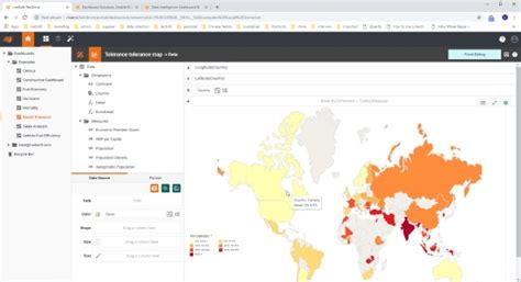 Free Dashboard Software | Monitoring Dashboard | InetSoft