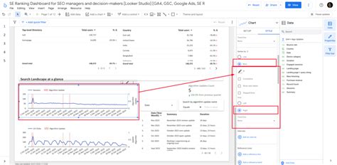 Step By Step Guide To Annotated Charts With Google S Algorithm Updates