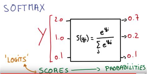 DeepLearning MOOC Lesson 1 From Machine Learning To Deep Learning