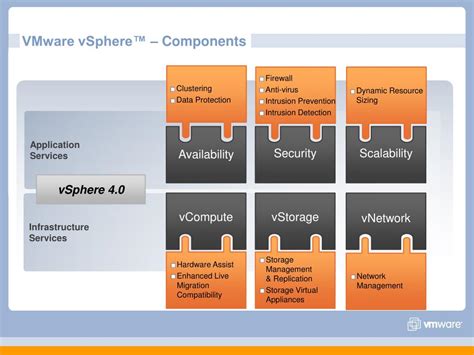 Ppt Security Of Vmware Vsphere Powerpoint Presentation Free Download Id578100 Ppt Security Of Vmware Vsphere Powerpoint Presentation Free Download Id578100