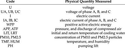 List Of Primary Physical Quantities In The Classification Scheme Download Scientific Diagram