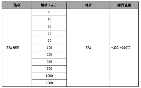 Pfa Ml