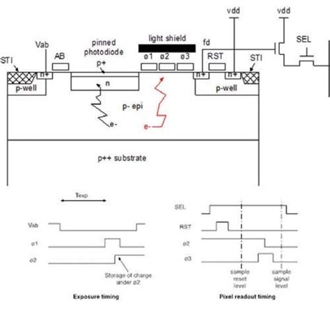 Global Shutter Image Sensors Semiconductor Digest