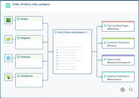 simplify your data mesh journey with dremio s data lakehouse