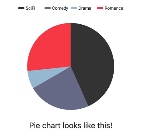 we have released a new chart library fully built in compose kotlinlang