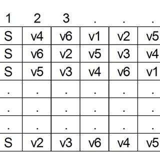 Representation Of A Single Route And The Case Of Multiple Possible Download Scientific Diagram
