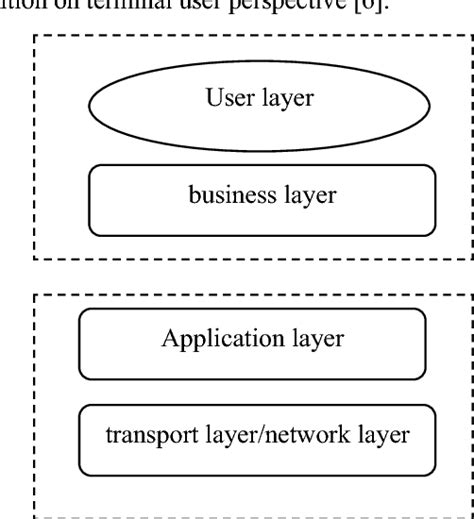 figure 1 from a correlation model of mixed service qoe and qos in