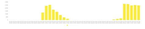 Chart V300 Rc6 Missing Gridline Right Side · Issue 8745