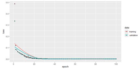 rnn 2 prompts in financial analysis no big deal by dr diego vallarino latinxinai may