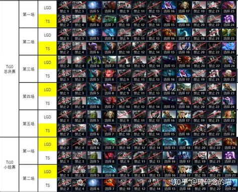 你觉得 Ti10 总决赛 Lgd 和 Team Spirit 的比赛是假赛吗？ 知乎