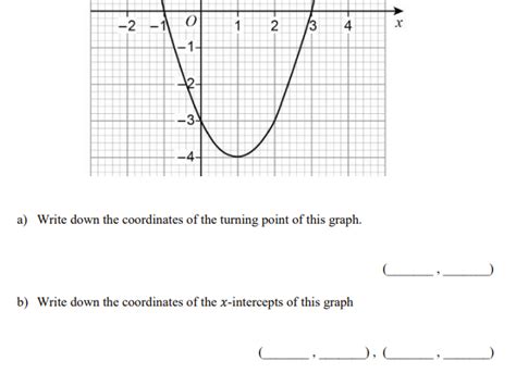 Key Points On A Quadratic Graph Teaching Resources