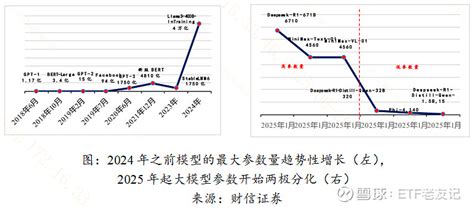 算力、算法、数据、应用……谁是ai创新下一个“爆点”？ 在ai 领域竞争中，算力、数据、算法都是关键竞争因素。根据短板理论，算力、数据、算法的进步并不同步，三者在不同阶段会依次 雪球