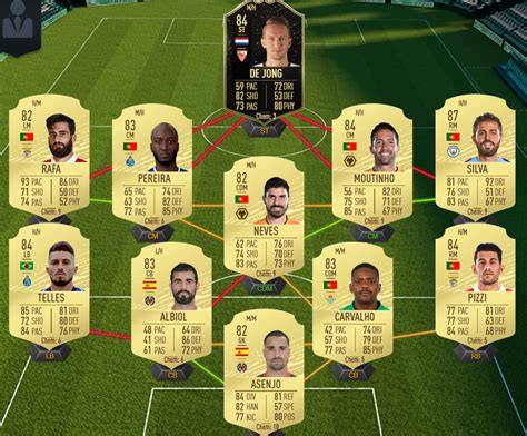 Fifa 20 Alphonso Davies Future Stars Moments Sbc Requirements