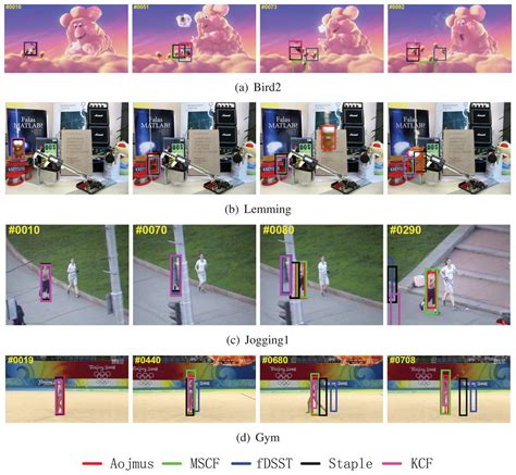 A Target Tracking Method Based On Adaptive Occlusion Judgment And Model