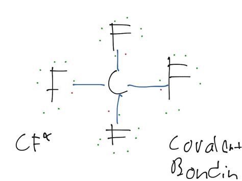 Lewis Structure Cf4