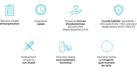 Innovation Dans Le Diagnostic De Lendométriose Bionext