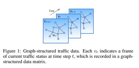 Stgcn Spacial Temporal Graph Convolutional Network Xingjian Wus