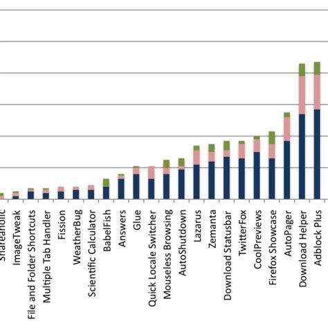 Results Of The Interface Survey Download Scientific Diagram