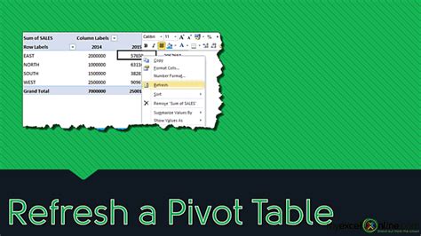 Refresh A Pivot Table Myexcelonline