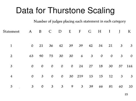 Ppt Various Scaling Techniques In Questionnaire Design Powerpoint Presentation Id9090000 Ppt Various Scaling Techniques In Questionnaire Design Powerpoint Presentation Id9090000