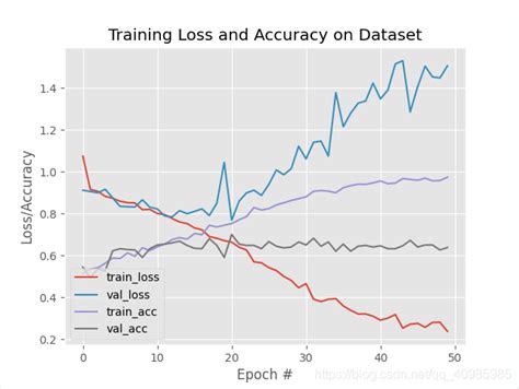 keras imagedatagenerator用于数据扩充 增强的原理及方法 程序媛一枚~的博客 csdn博客