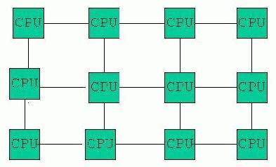 Implementation
