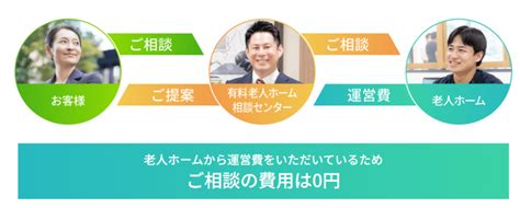 【岡山県高級老人ホーム相談サービス】を開始しました 岡山の老人ホーム探しなら岡山県有料老人ホーム相談センター