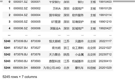Python爬虫实战：从抓取年报并分析数据开始爬取年报数据 Csdn博客