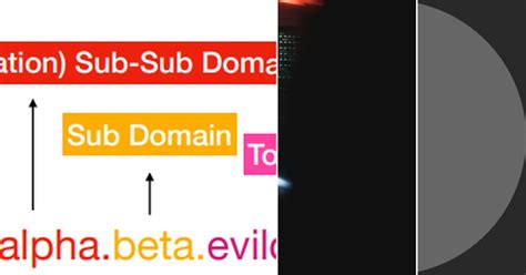 List Subdomain Enumeration Curated By Tunji Osungbade Medium
