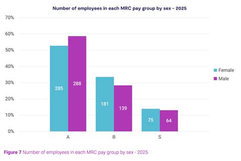 Equal Pay Audit 2025 Ukri