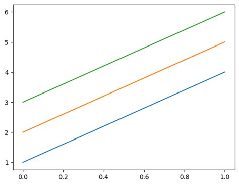 How To Convert Tofrom Numpy — Awkward Array 288 Documentation