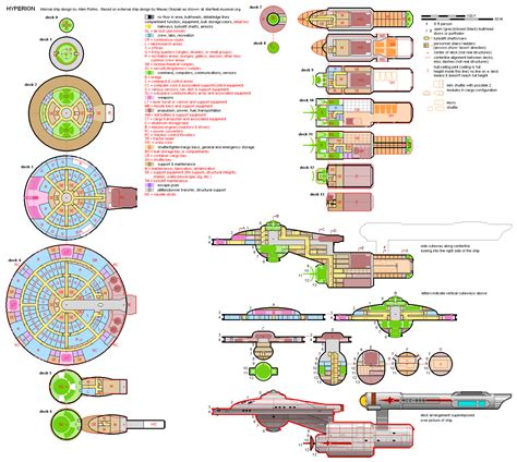 The Starfleet Museum Hyperion Class