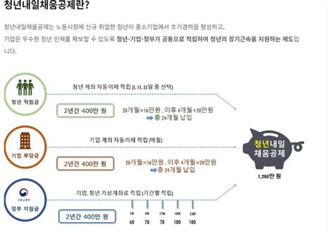 尹정부 청년예산 4206억 삭감폐지한다던 여가부 예산은 1475억 증액서울의 소리