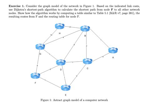 Solved Exercise Consider The Graph Model Of The Network Chegg