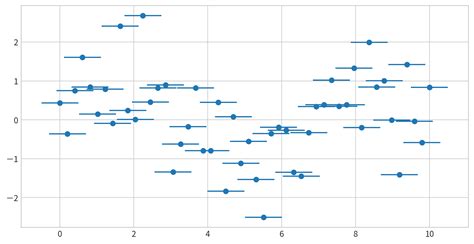 Visualization