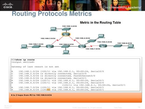 Ppt Routing Protocols And Concepts Powerpoint Presentation Free