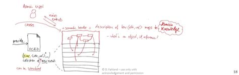 Data Storage Vs Data Semantics For Object Centric Event Data Multi