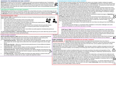 Aqa A Level Sociology Families And Households Revision Posters