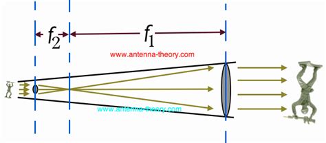 Astronomical Telescopes Atelier Yuwa Ciao Jp