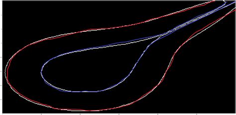 Overview Diagram Comparison Between Python Numpy Scipy