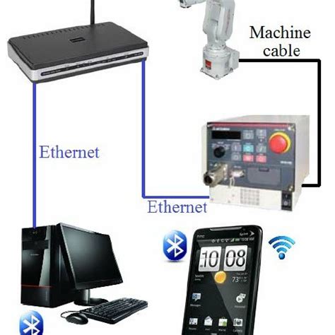 Network Connectivity Download Scientific Diagram