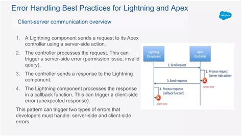 Lightning Page Optimization And Best Practices