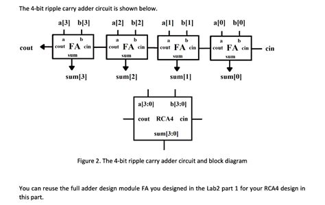 Solved Design A 4 Bit Ripple Carry Adder In Verilog Using 4 Chegg