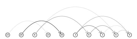 Shapley Value Attribution In Chain Of Thought AI Alignment Forum