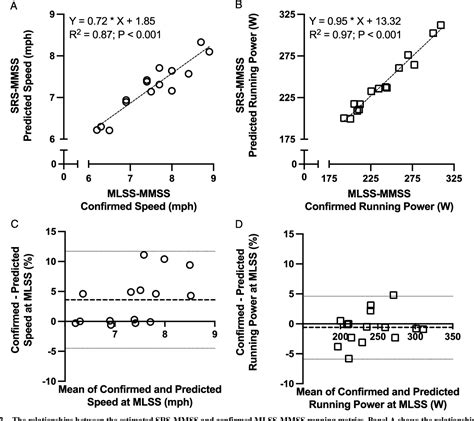 A “step Ramp Step” Protocol To Identify Running Speed And Power