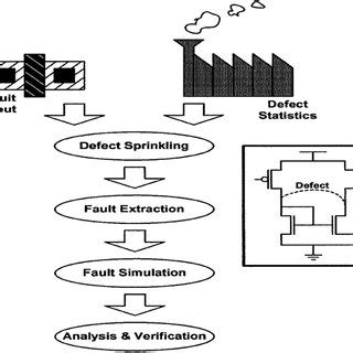 Graphical Representation Of Complete IFA Procedure Download Scientific Diagram