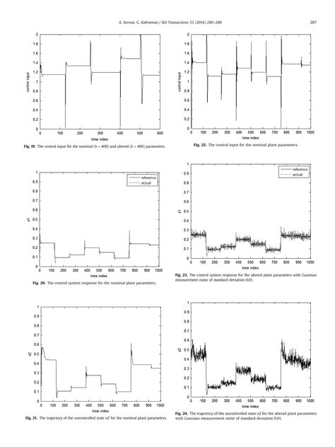 a fuzzy model based adaptive pid controller design for nonlinear and