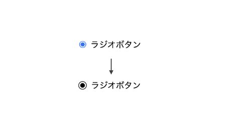 【簡単】cssでラジオボタンをカスタマイズする方法