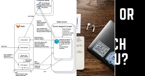 5 Stories About Devops Curated By Marat Janalinov Medium