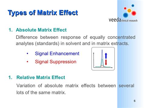 Matrix Effect